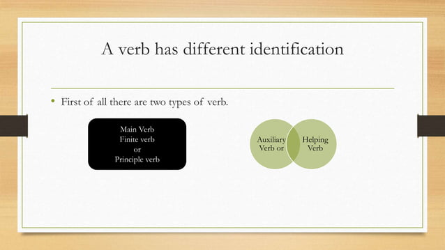 Basic English Grammar (Verb). | PPTX