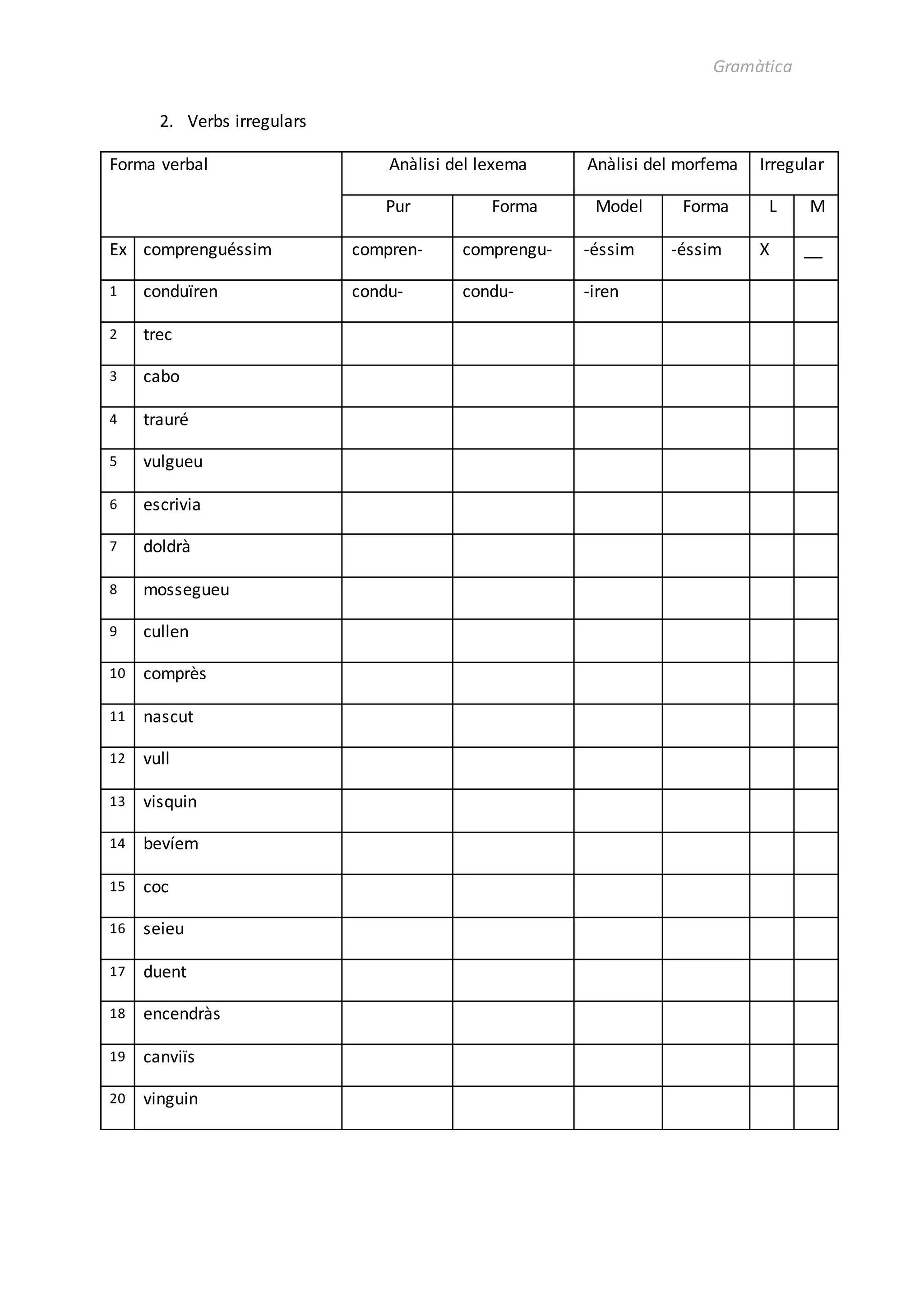 Com estudio els verbs irregulars? | PDF