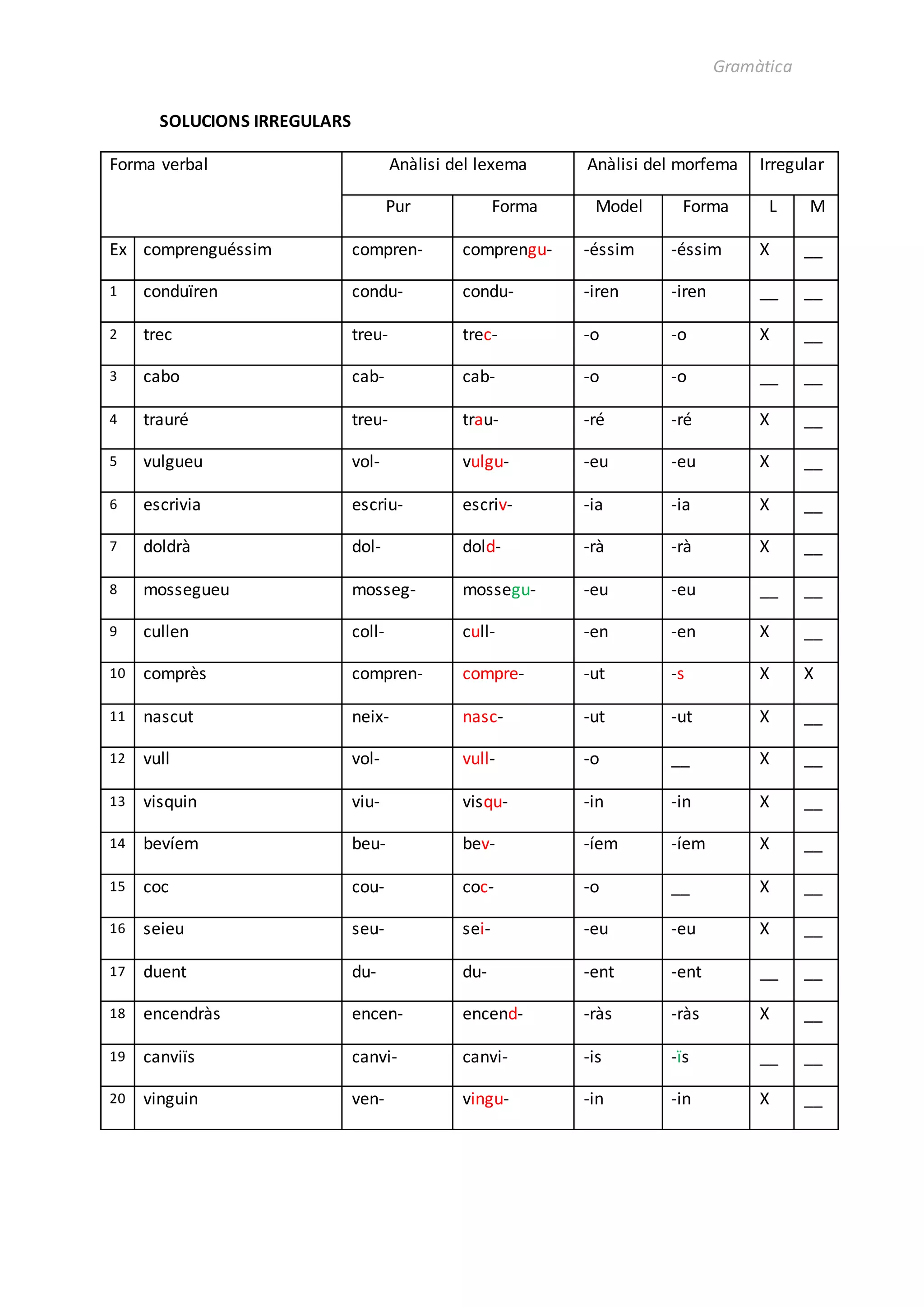 Com estudio els verbs irregulars? | DOCX