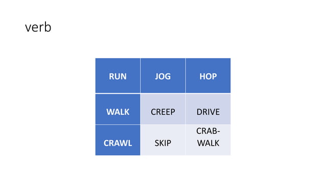 Verb relay activity.pptx