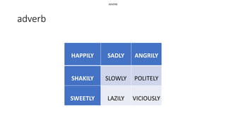 Verb relay activity.pptx