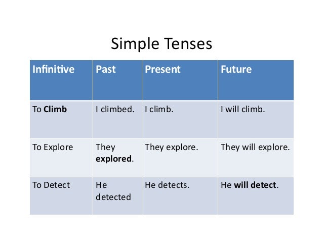 Verb Review Part I verb-review-part-i