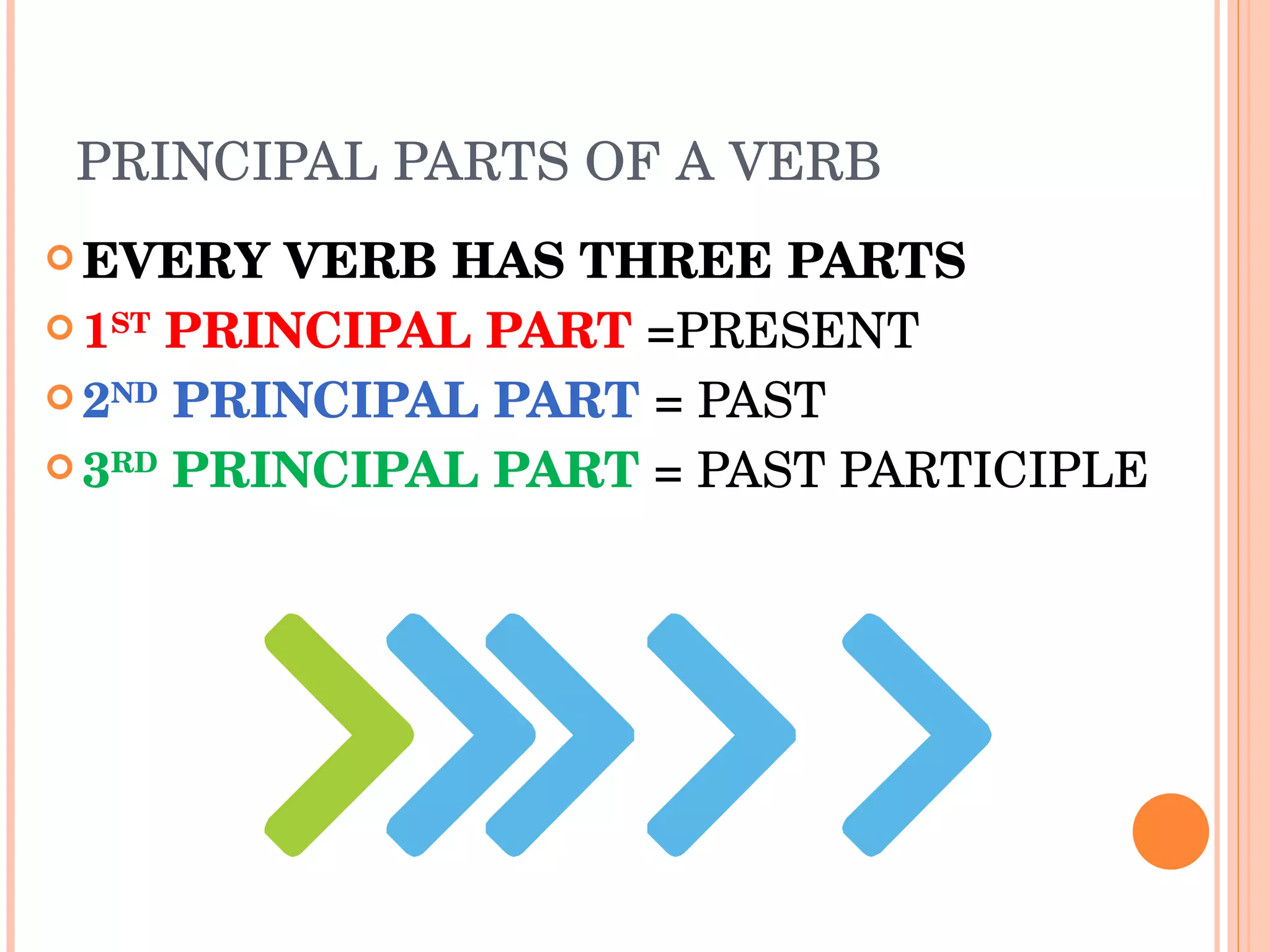 Parts of Speech - Verbs | PPT