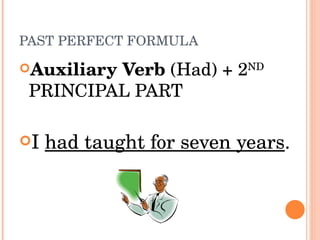 Parts of Speech - Verbs | PPT
