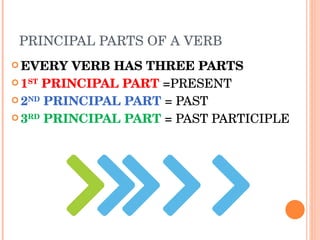 Parts of Speech - Verbs | PPT