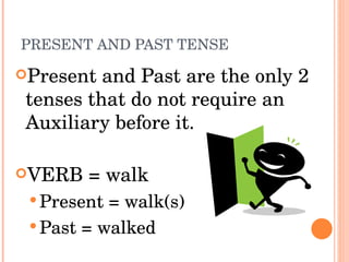 Parts of Speech - Verbs | PPT