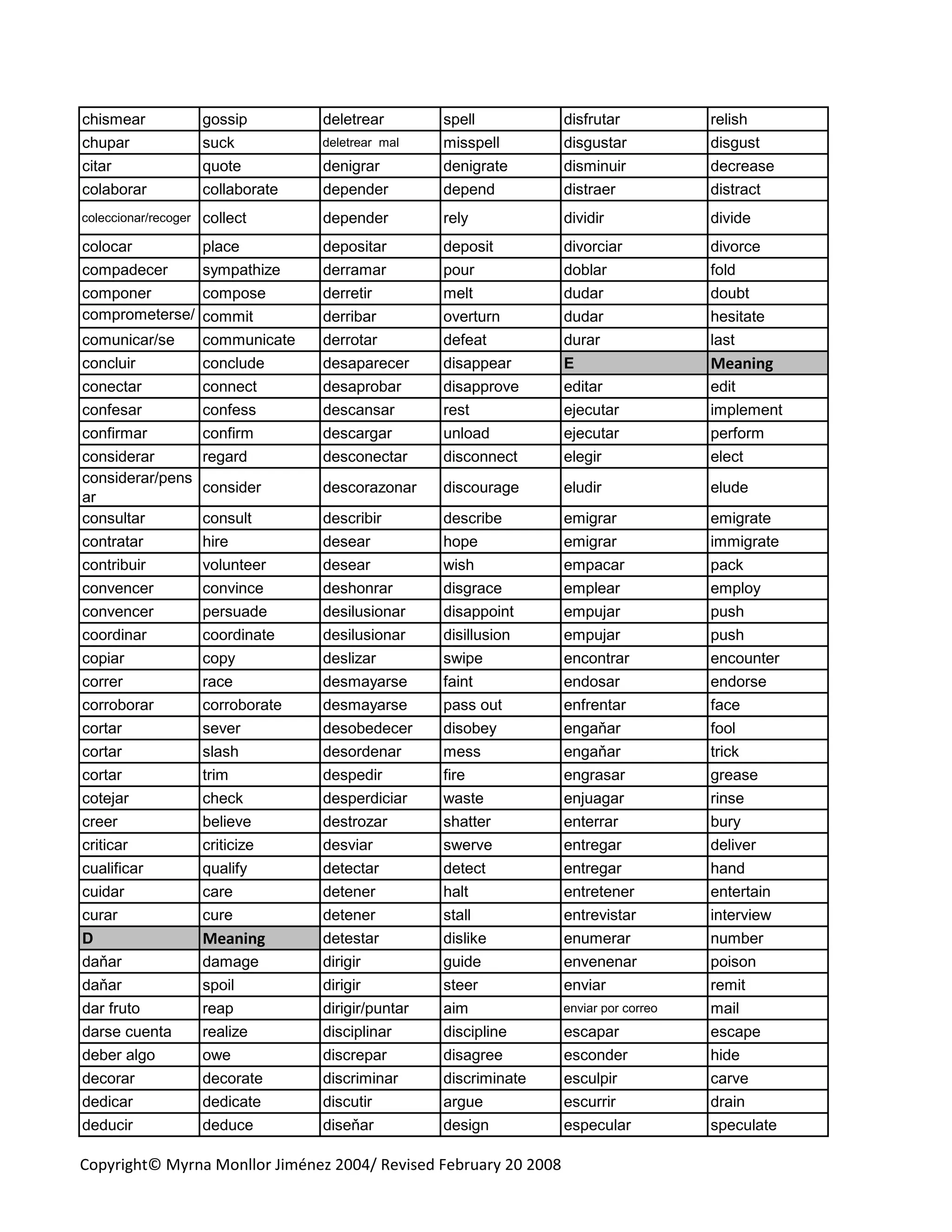 Verbs | PDF