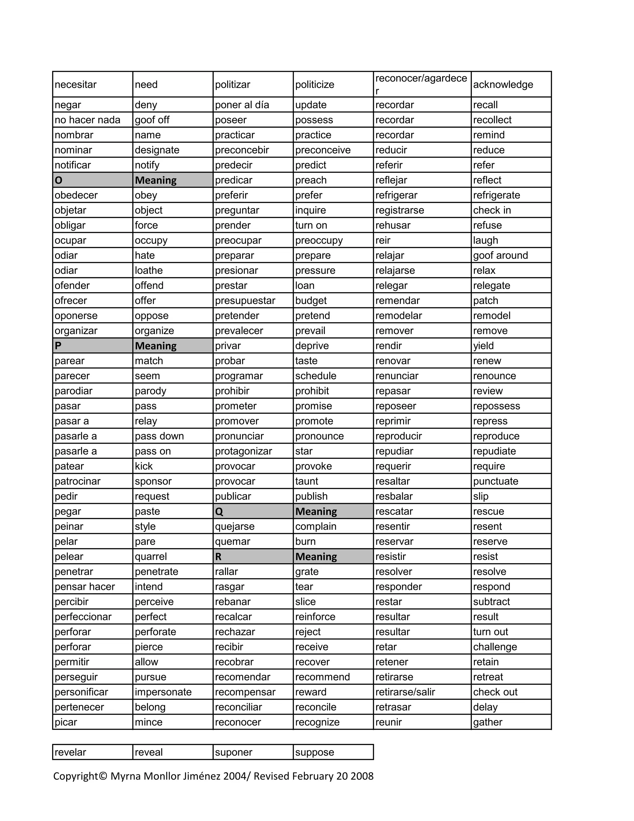 Verbs | PDF