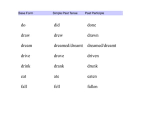 Verbs | PPTX