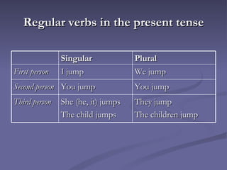Verbs | PPT