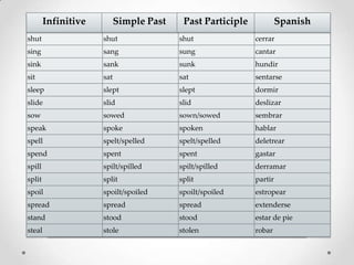 Verbs | PPTX