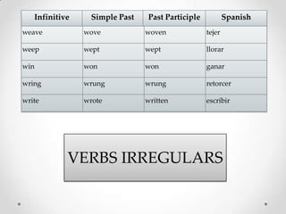 Verbs | PPTX