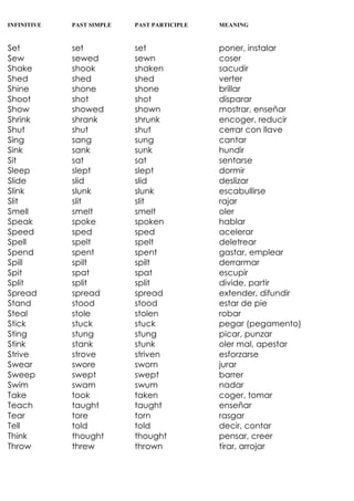 Verbs | PDF