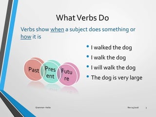 Verbs | PPSX