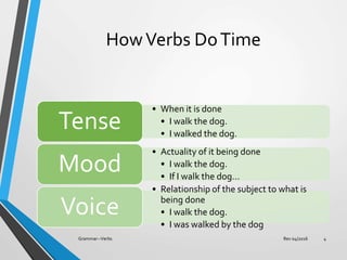 Verbs | PPSX
