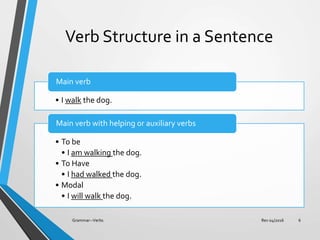 Verbs | PPSX