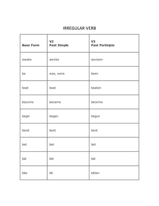 Verbs | DOCX