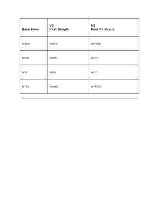 Verbs | DOCX