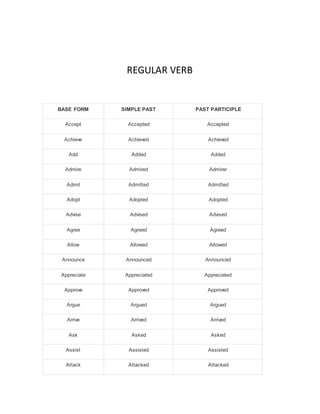Verbs | DOCX