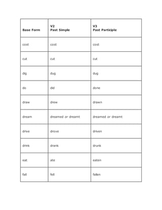 Verbs | DOCX