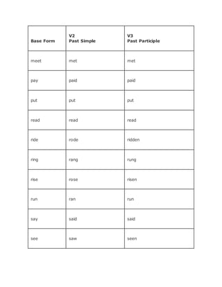 Verbs | DOCX