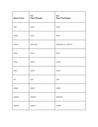 Verbs | DOCX