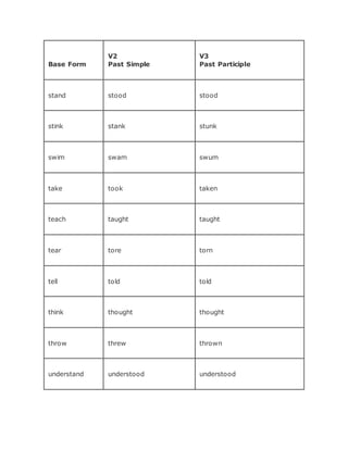 Verbs | DOCX