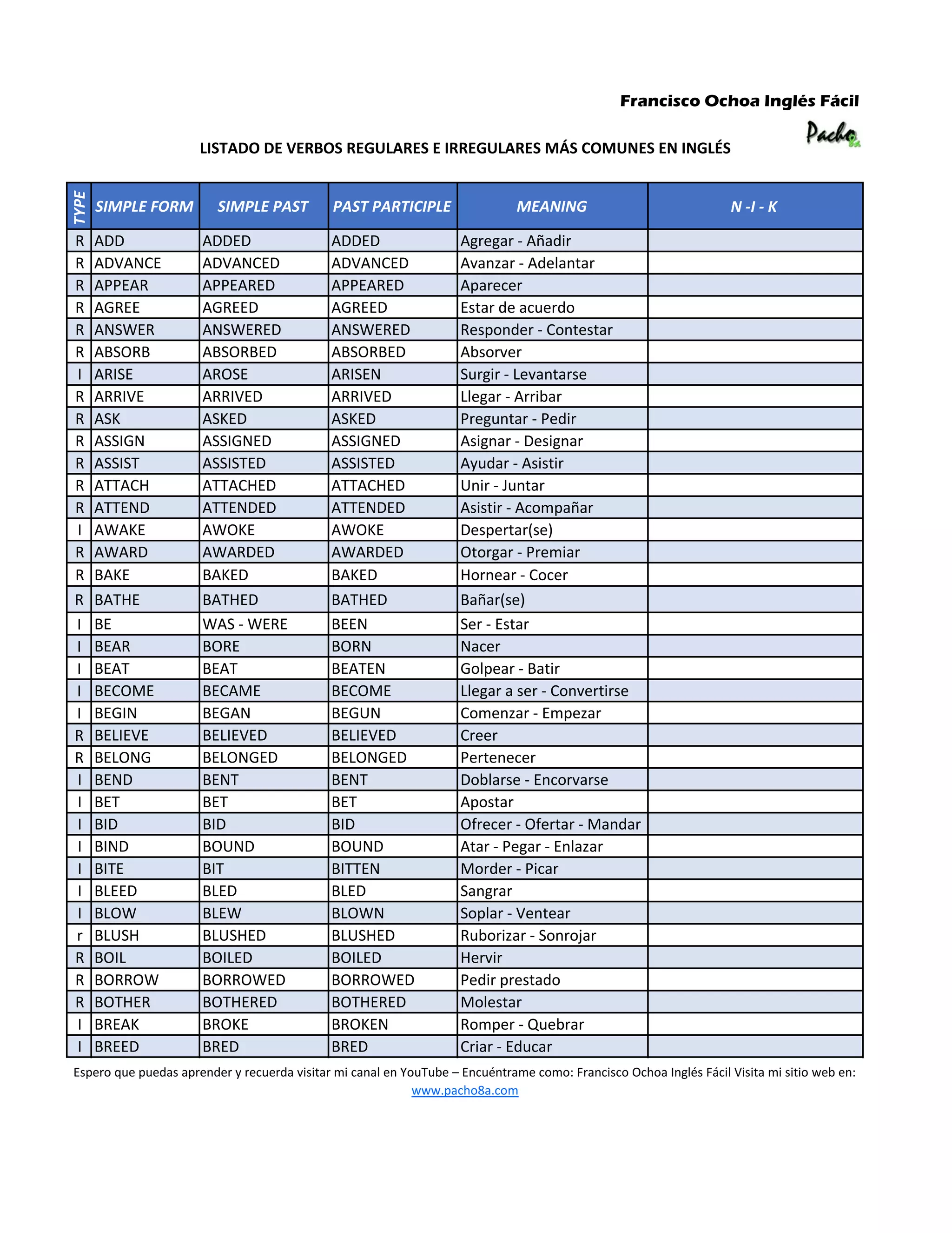 Verbs | PDF