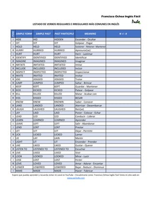 Verbs | PDF