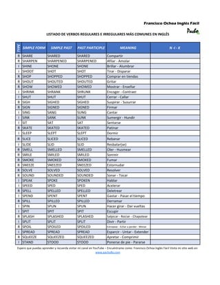 Verbs | PDF