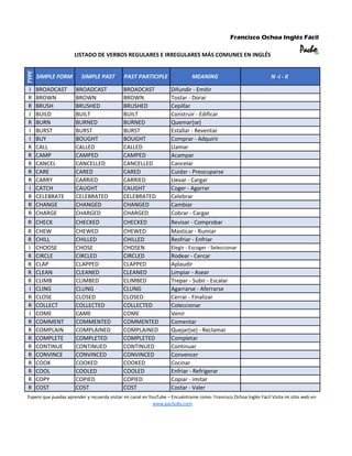 Verbs | PDF