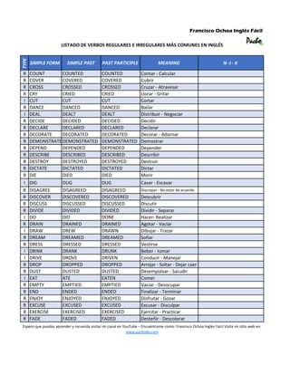 Verbs | PDF
