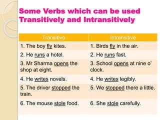 Verbs :Kinds of Verbs | PPTX