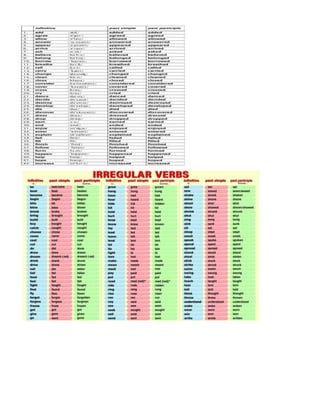 verbs.docx
