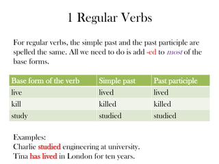 Verbs.pdf