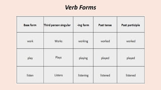 Verbs.pptx