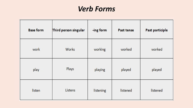 Verbs.pptx