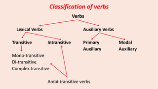 Verbs.pptx