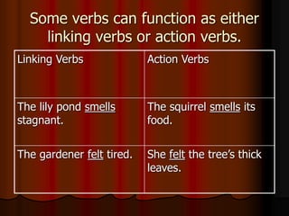 Verbs.ppt