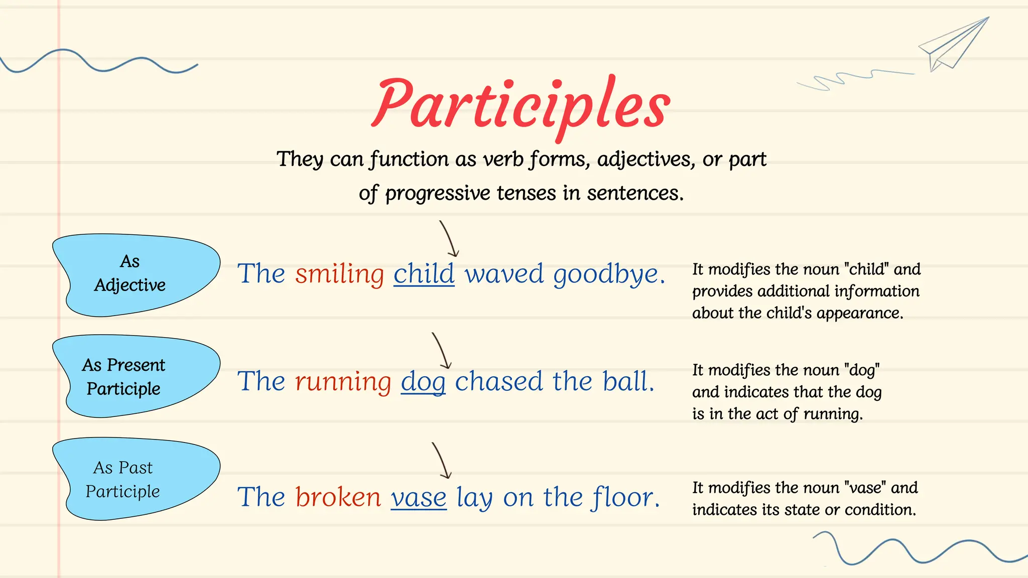 verbs of English principle lesson for teaching | PPTX
