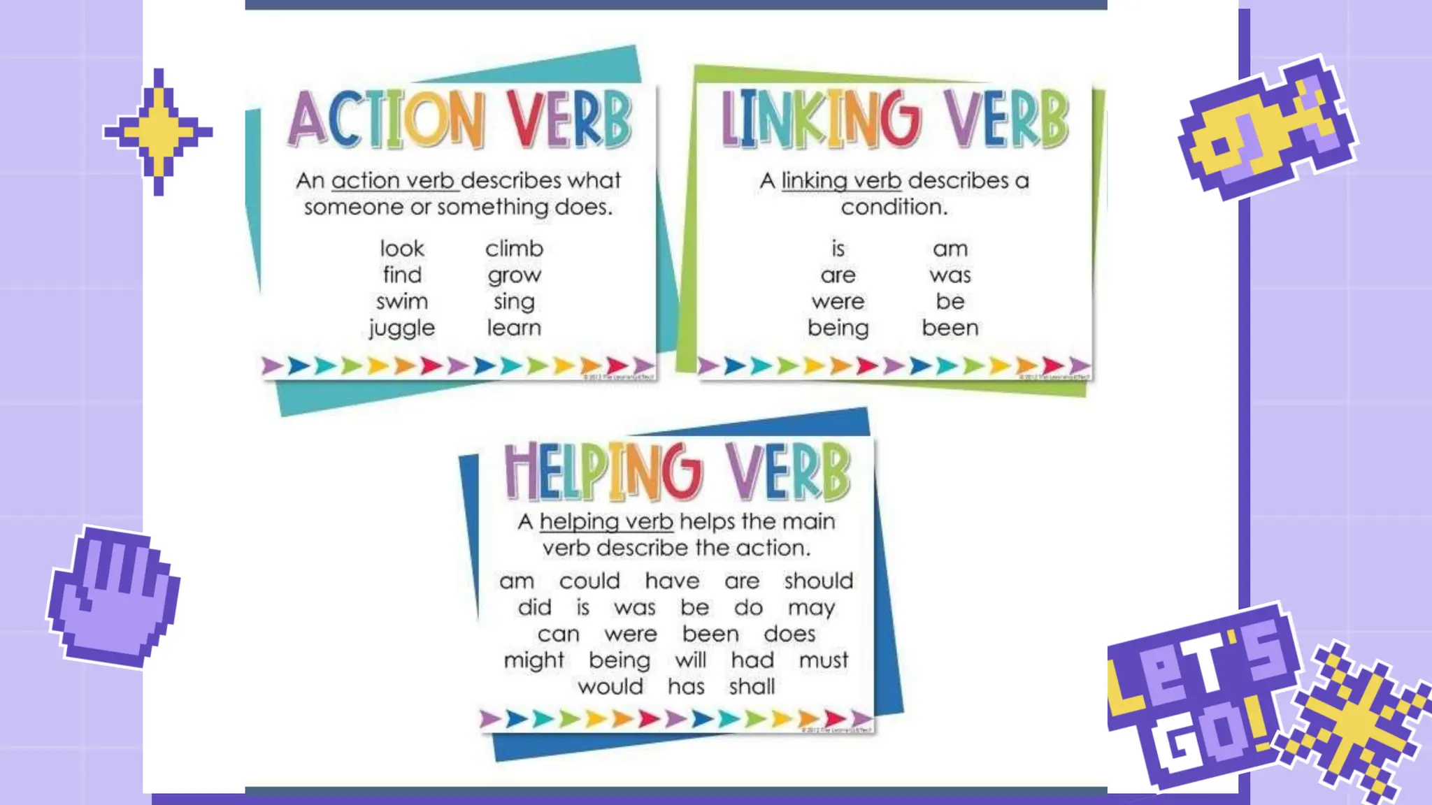 English Grade 4. Verbs and its Types. ThirdQ | PPTX