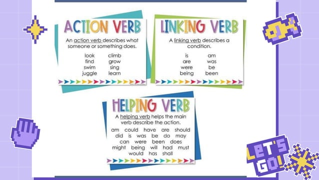 English Grade 4. Verbs and its Types. ThirdQ | PPTX