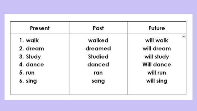 English Grade 4. Verbs and its Types. ThirdQ | PPTX