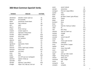 Verbos en ingles en los tres tiempos ya congujados | PDF