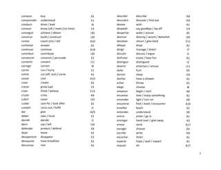 Verbos en ingles en los tres tiempos ya congujados | PDF