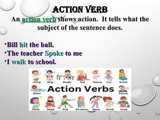 Verbs.ppt diwnlo free oubdoidjqwdoiqhwdlqwnoidhwoq | PPT