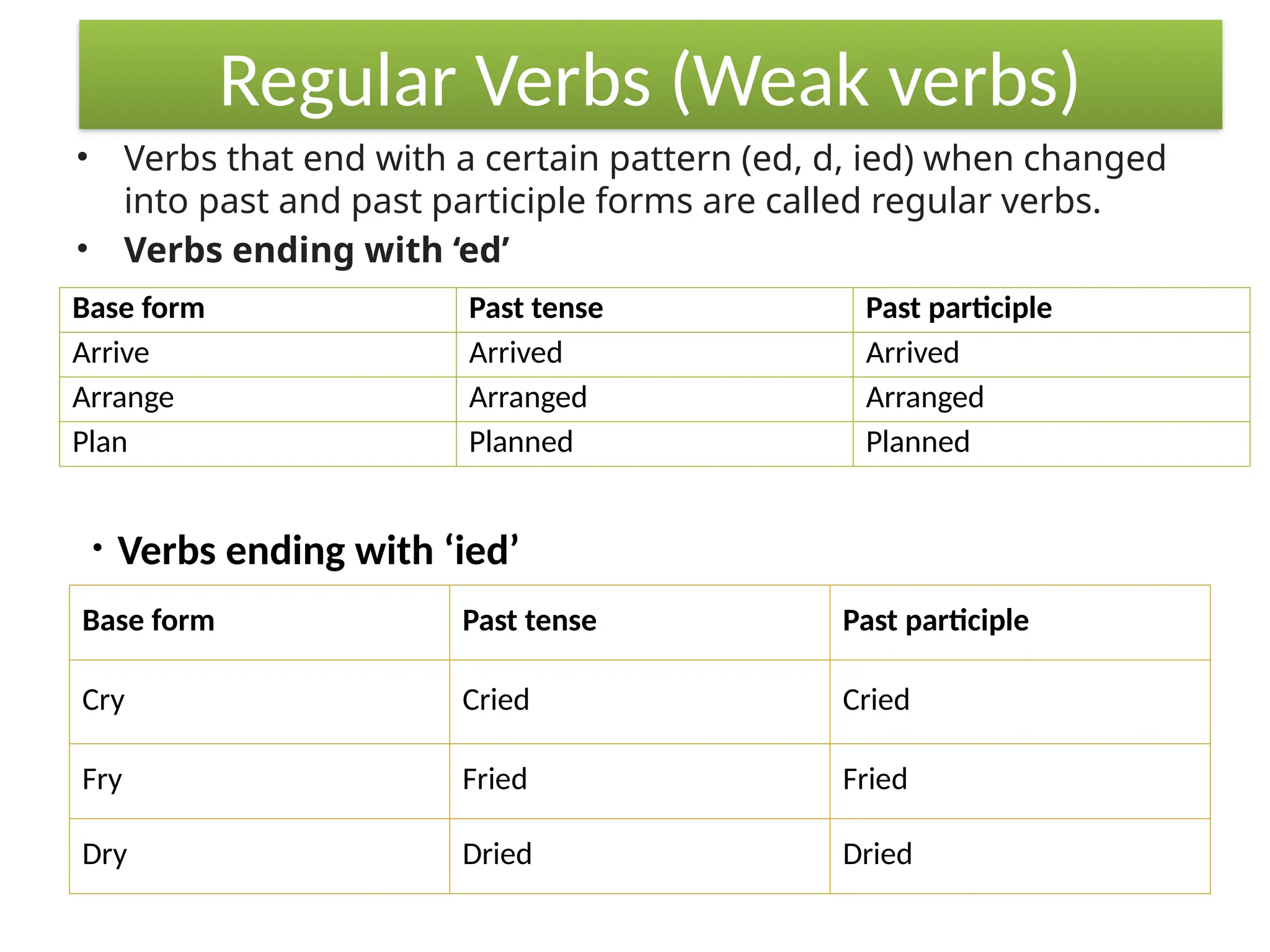 Verb and Types of Verbs( Brief Explanation with practice exercise and ...