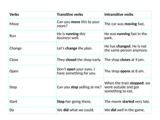 Verb and Types of Verbs( Brief Explanation with practice exercise and ...