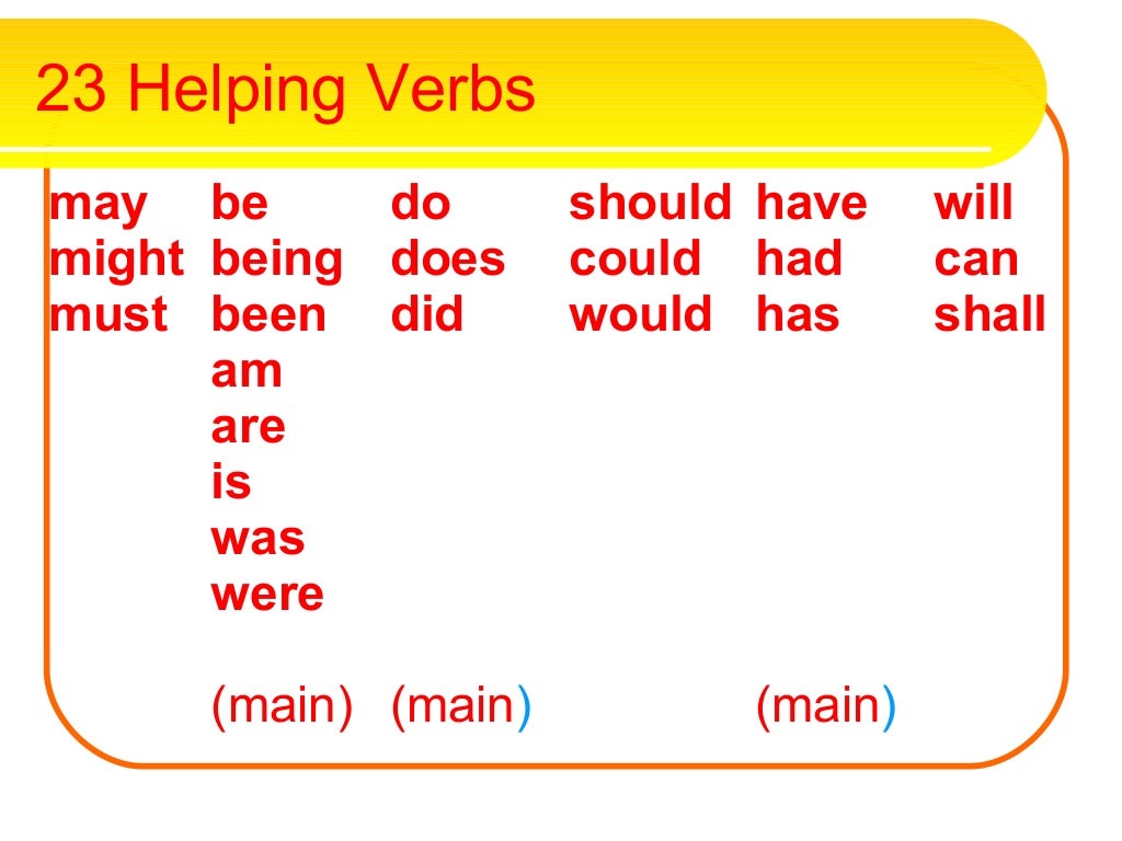 Types Of Verbs types-of-verbs