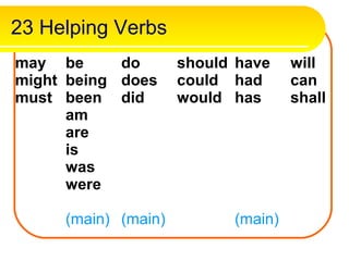 Verbs action | PPT